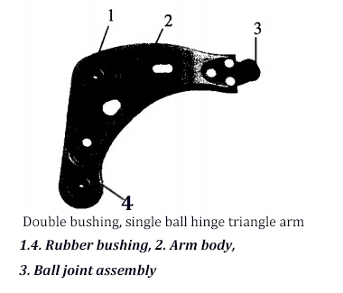Guía del brazo de control de la suspensión del automóvil – Autoround
