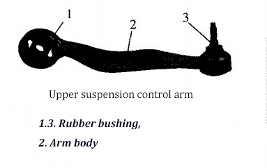 Guía del brazo de control de la suspensión del automóvil – Autoround