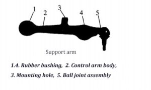 Guía del brazo de control de la suspensión del automóvil – Autoround